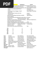 Dwarvish Language Dictionary for DnD | PDF | Wizards Of The Coast | Ed ...