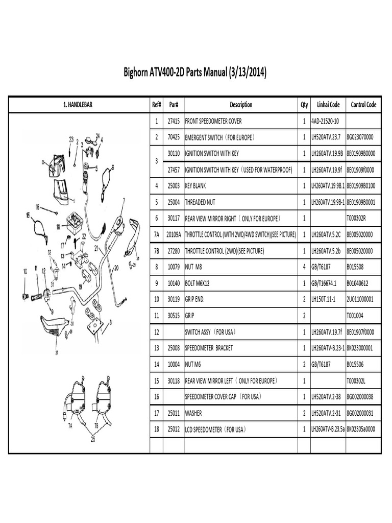 Bighorn ATV400-2D Parts Manual | PDF | Gear | Headlamp