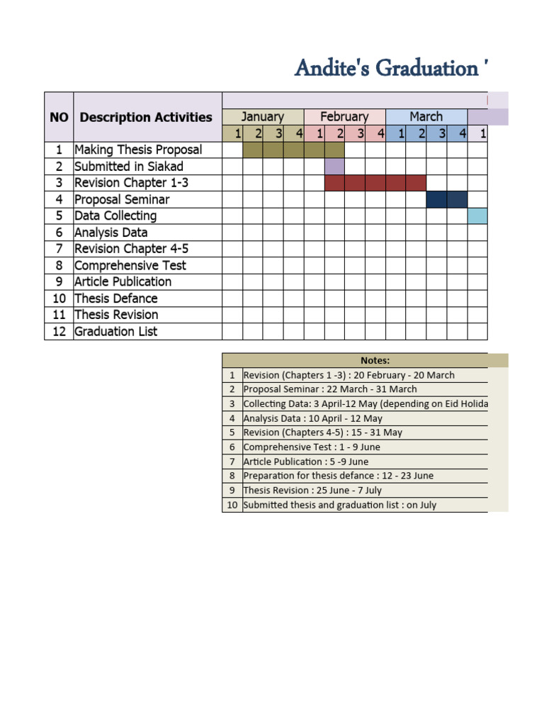Timeline Table | PDF