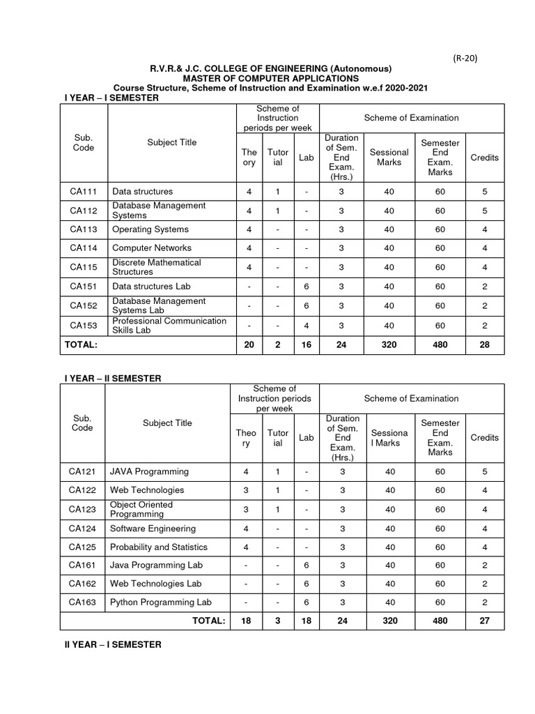 Mca-R20-Course Structure-Syllabus (16122021) | PDF | Relational Model | Databases
