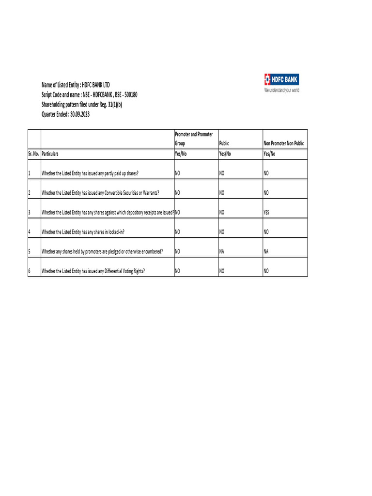 HDFC Shareholding | PDF | Securities (Finance) | Equity (Finance)