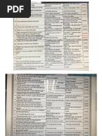 Zim Highway Code | PDF