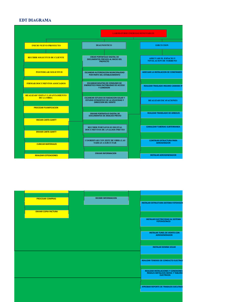 Edt WBS | PDF | Ciencias fisicas