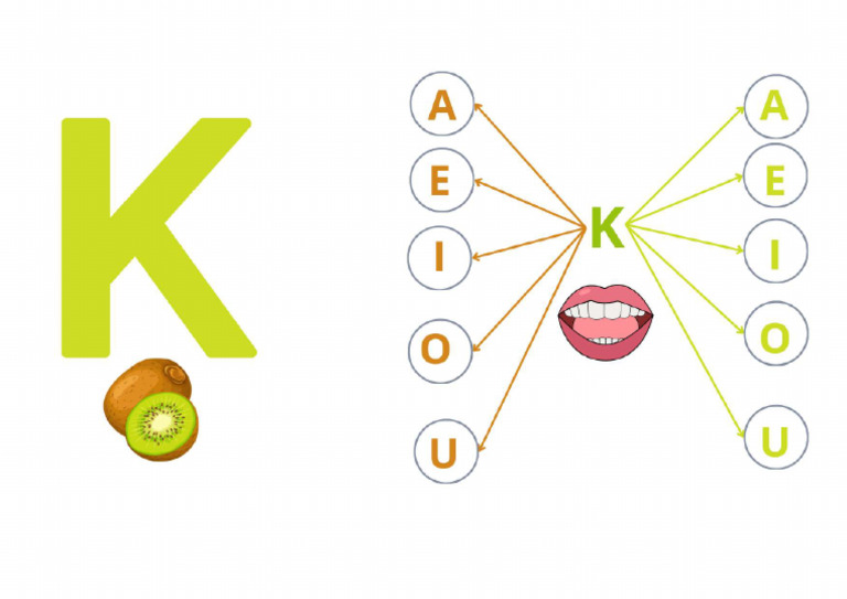 Fonema K Aislado | PDF