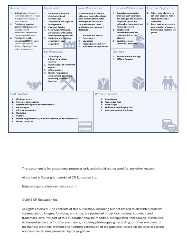 Amazon Business Model Canvas | PDF