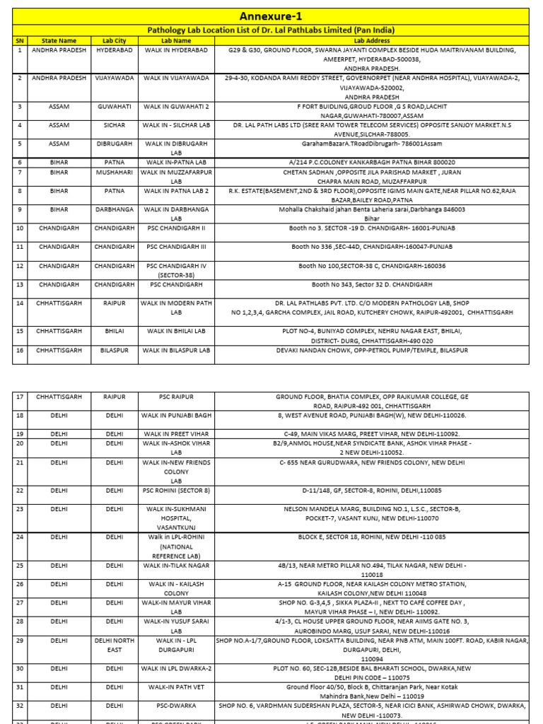 Dr. Lal PathLabs Locations India | PDF