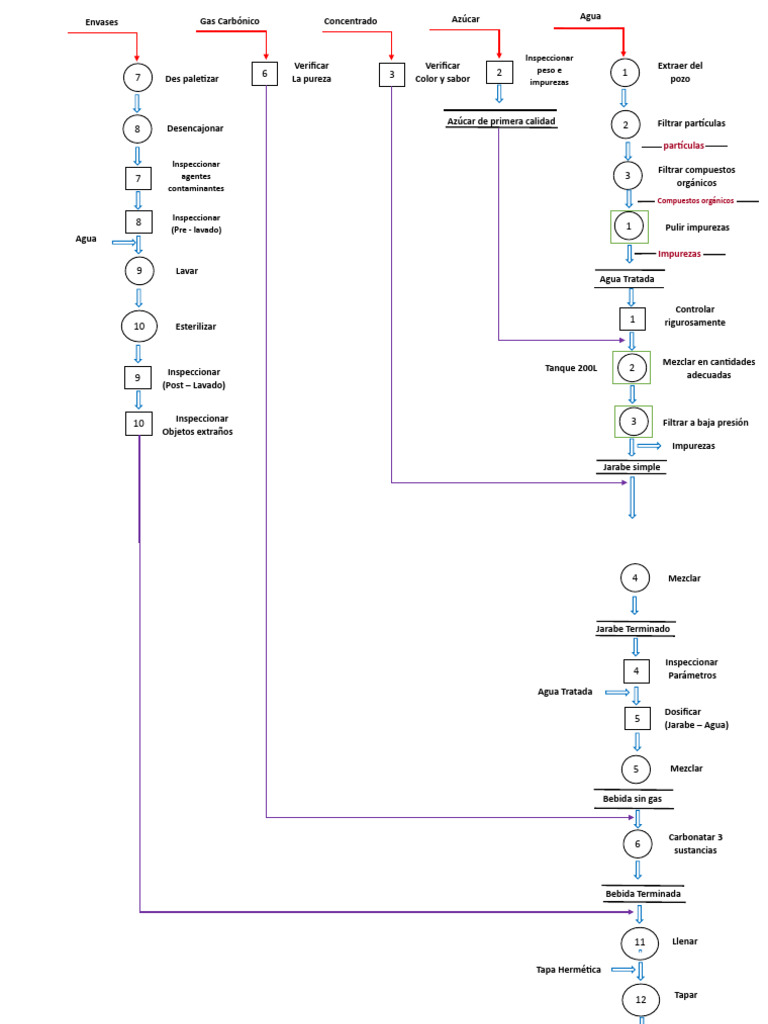 Dop de Gaseosa Coca Cola | PDF | Agua | Comida y bebida