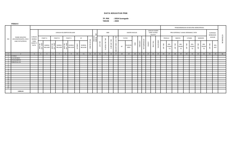 Data Kegiatan PKK Pokja II 2023 | PDF