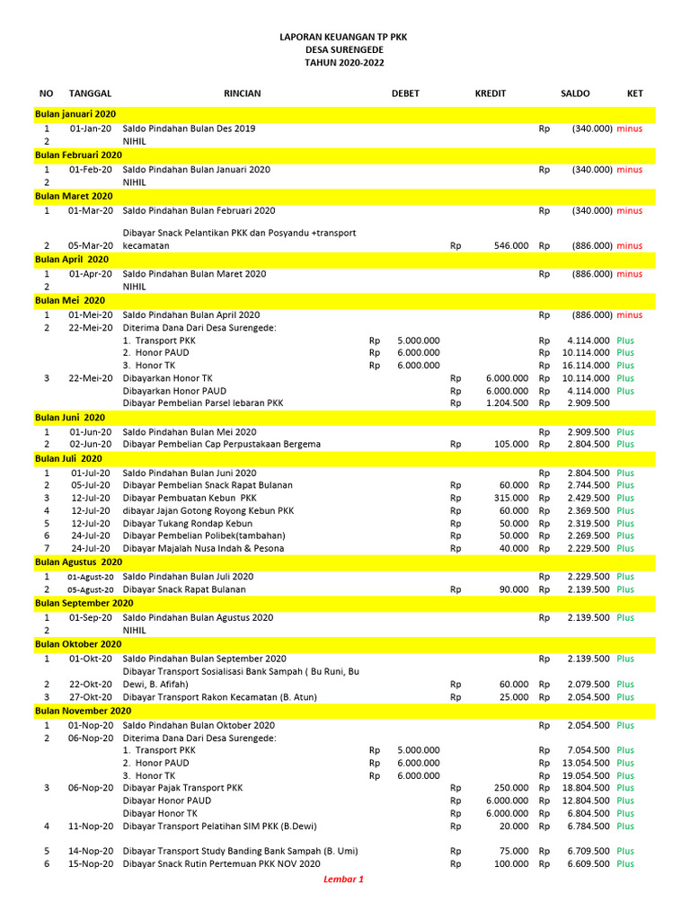 Laporan Keuangan PKK Fix | PDF