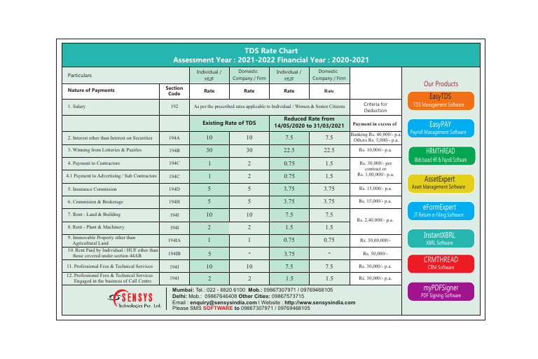 Tds Rate Chart AY 21 22 | PDF | Private Sector | Service Industries