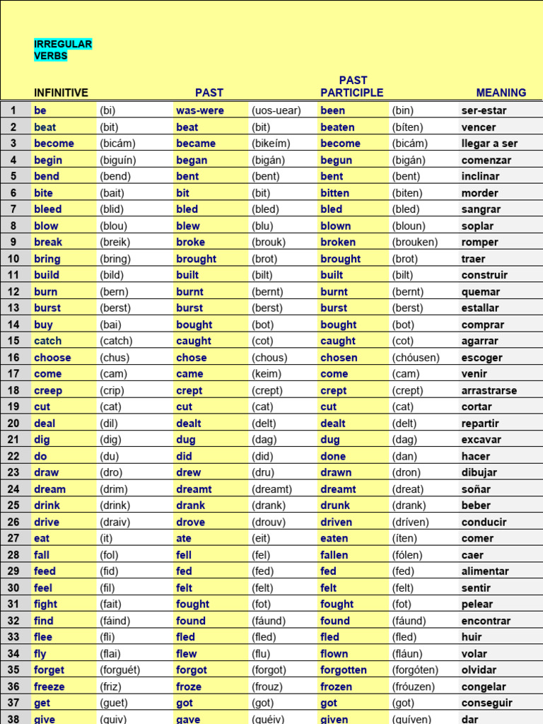 Irregular Verbs List | PDF | Syntax | Morphology