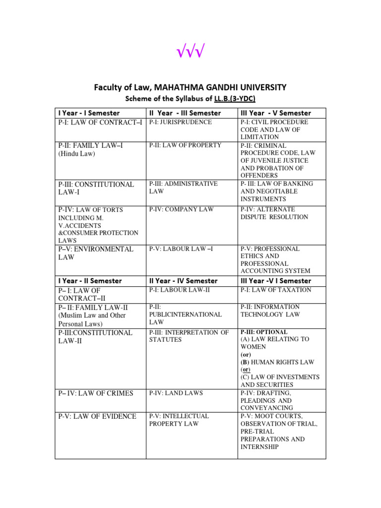 LLB Syllabus A | PDF