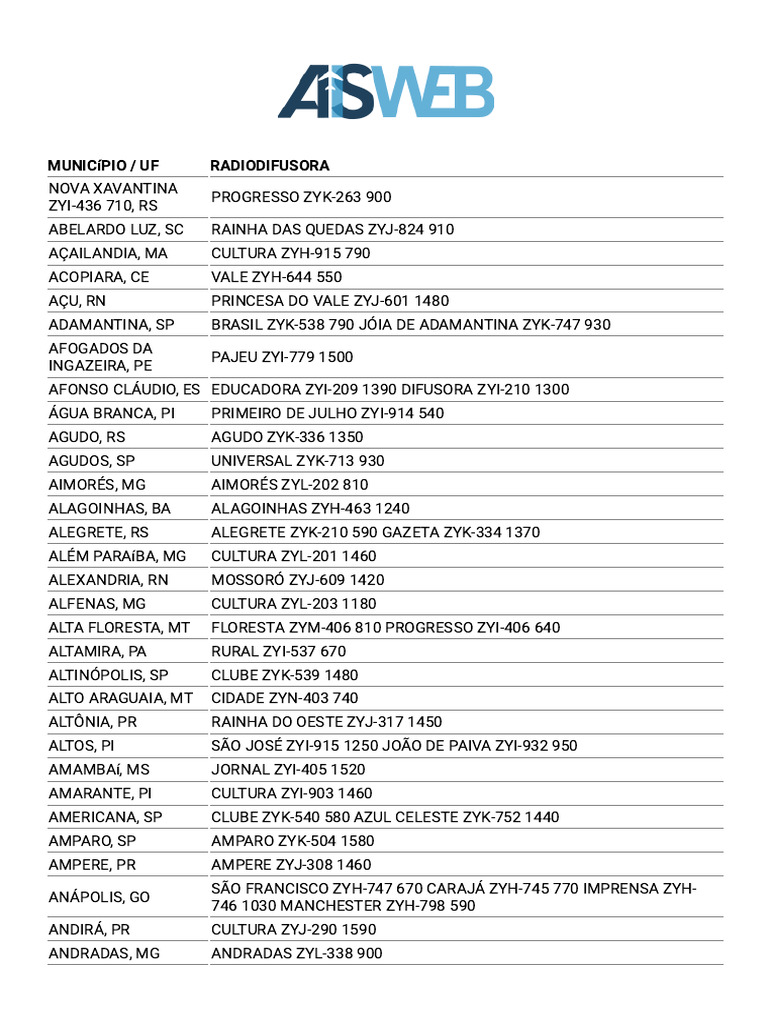 AISWEB - Radiofusoras - DECEA - Departamento de Controle Do Espaço ...