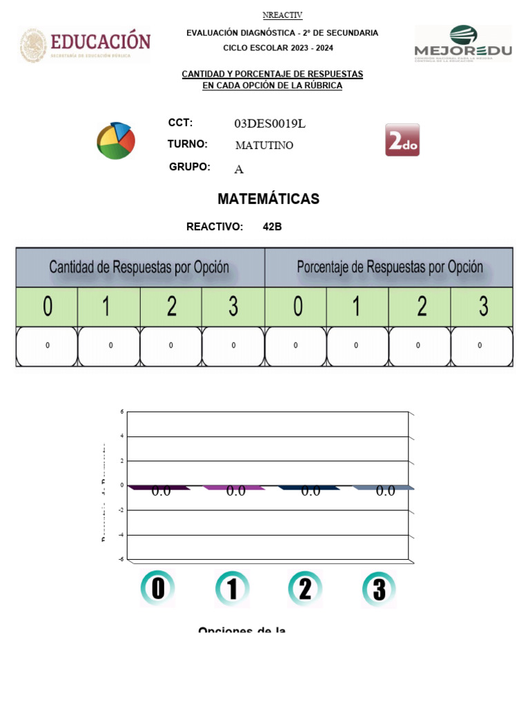 03DES0019L.1Reporte Rub Mat 2 2°grado | PDF