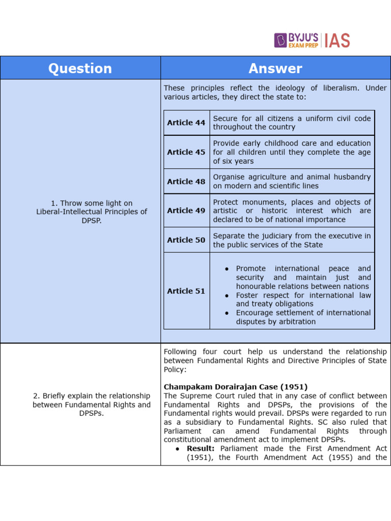 Additional Reading Material Indian Polity DPSP and Fundamental Duties Lecture 11 18th October ...