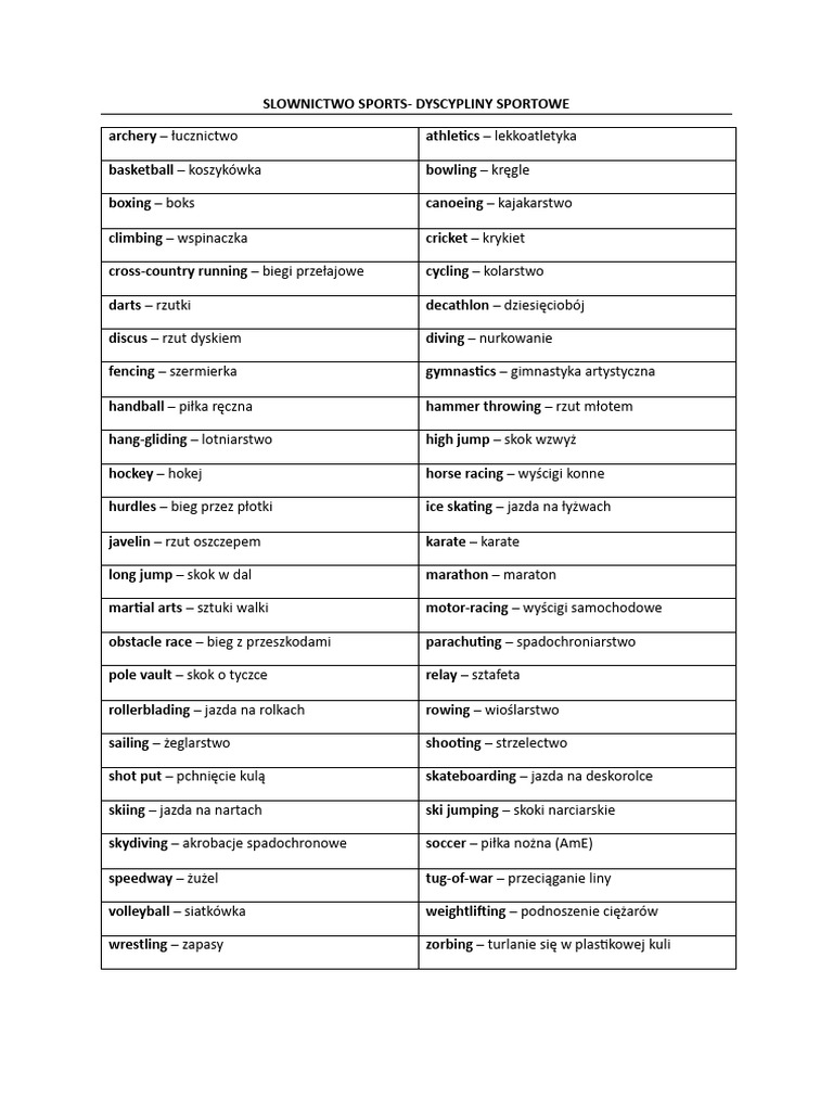Slownictwo Sports | PDF