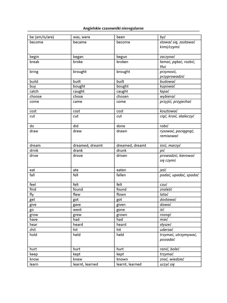 Angielskie Czasowniki Nieregularne | PDF