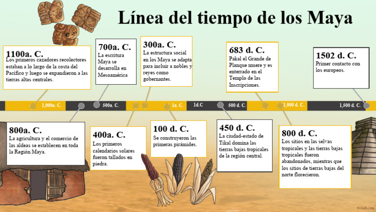 Sa Cs 1645463873 Powerpoint La Linea Del Tiempo de Los Maya - Ver - 1 ...
