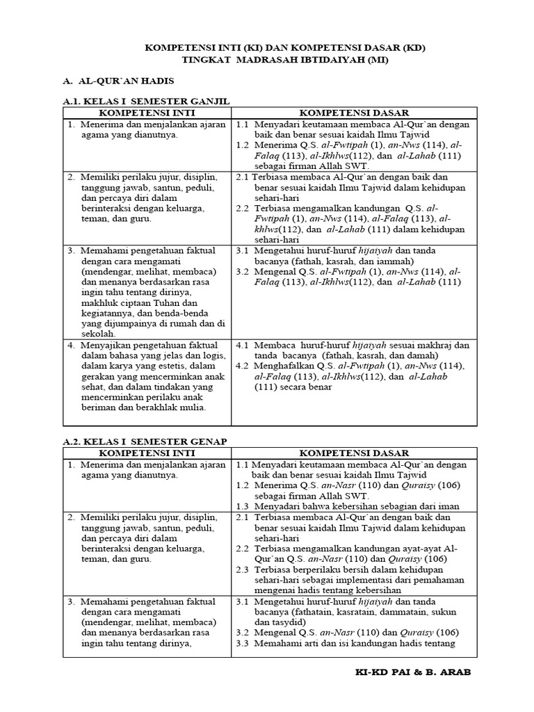 Ki KD Mapel Agama Dan BA | PDF