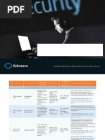 Guide For Working Remotely | PDF | Computer Science | Mobile Computers