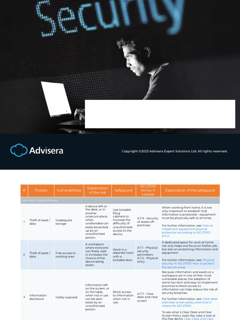 Checklist of Cyber Threats and Safeguards When Working From Home EN | PDF | Malware ...