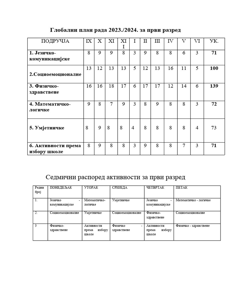Глобални план рада за први разред 2023 2024 ПБ Pdf