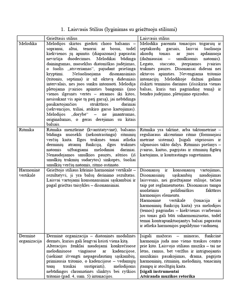 Muzikos Konspektas | PDF