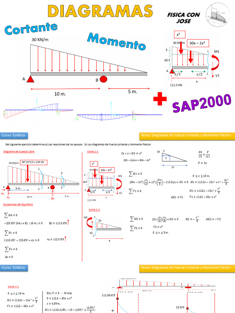 Diagramas Cortate - Momento Flector - Viga | PDF | Ingeniería mecánica ...