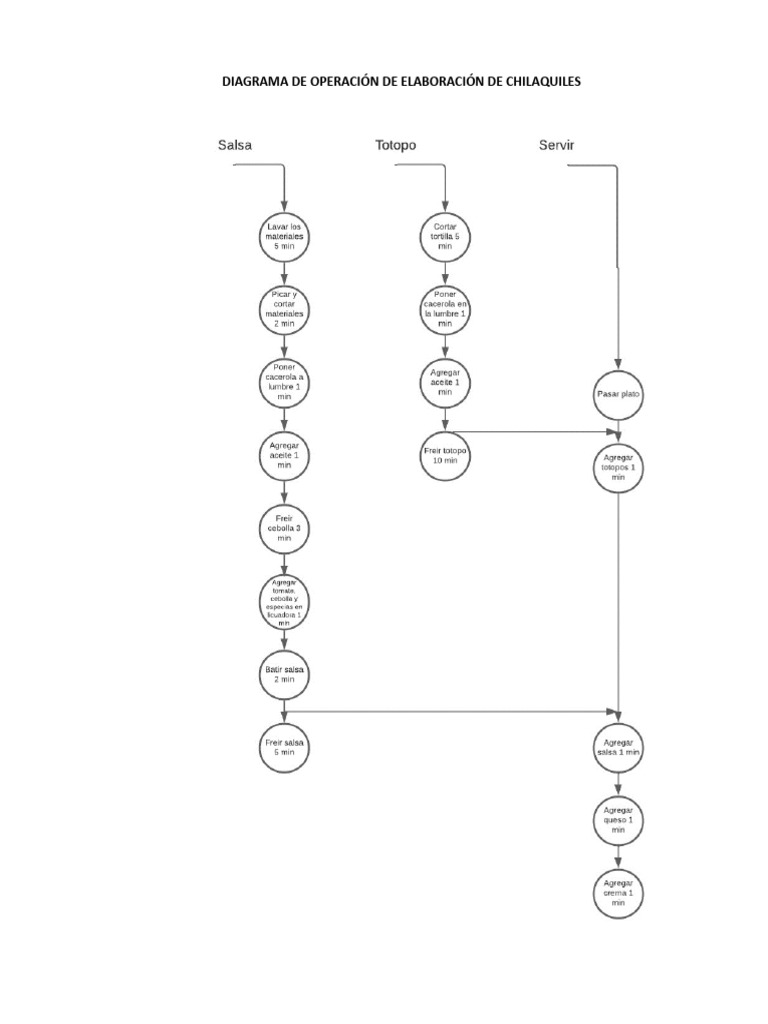 Diagrama de Operación 1 | PDF