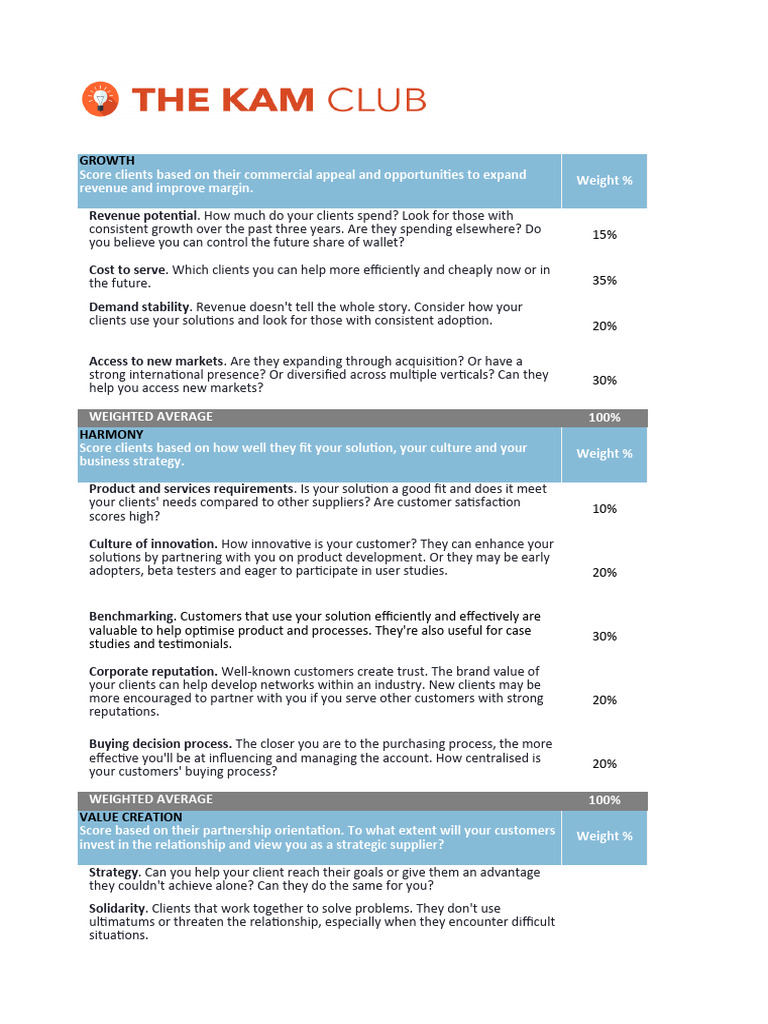 KAM Scoring Matrix | PDF