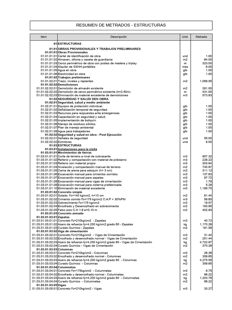 Resumen de Metrados - Estructuras | PDF | Fundación (Ingeniería) | Hormigón