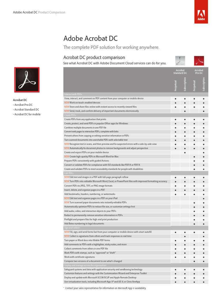 Acrobat DC Product Comparison Matrix Ue Update 3-30 | PDF | Microsoft ...