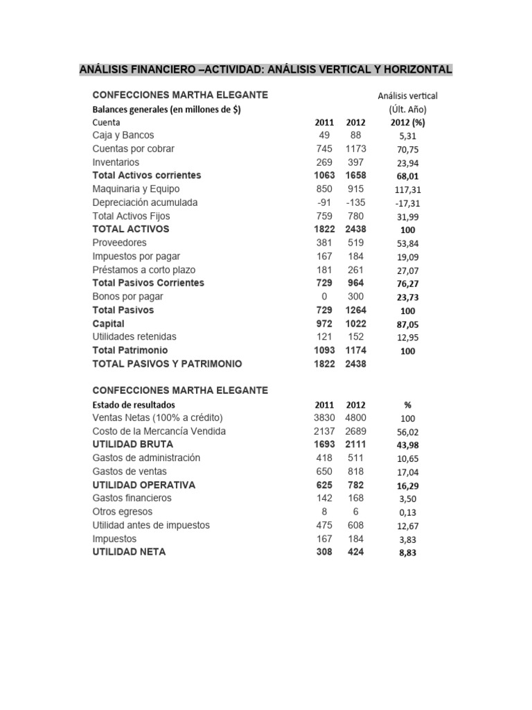 Análisis Vertical y Horizontal | PDF