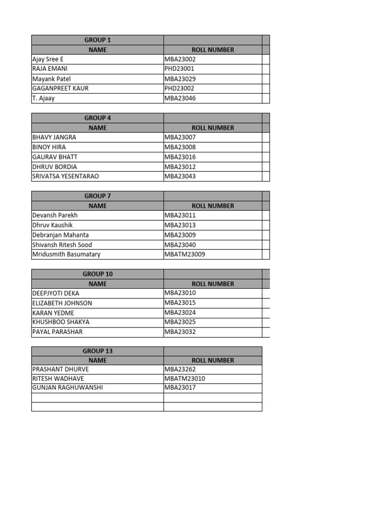 MA Assignment 2 Groups | PDF