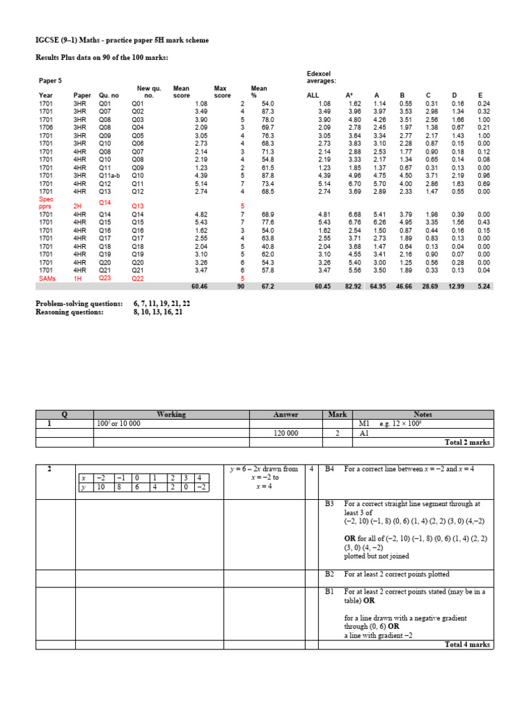 Igcse 9 1 Maths Practice Paper 5h Mark Scheme Pdf