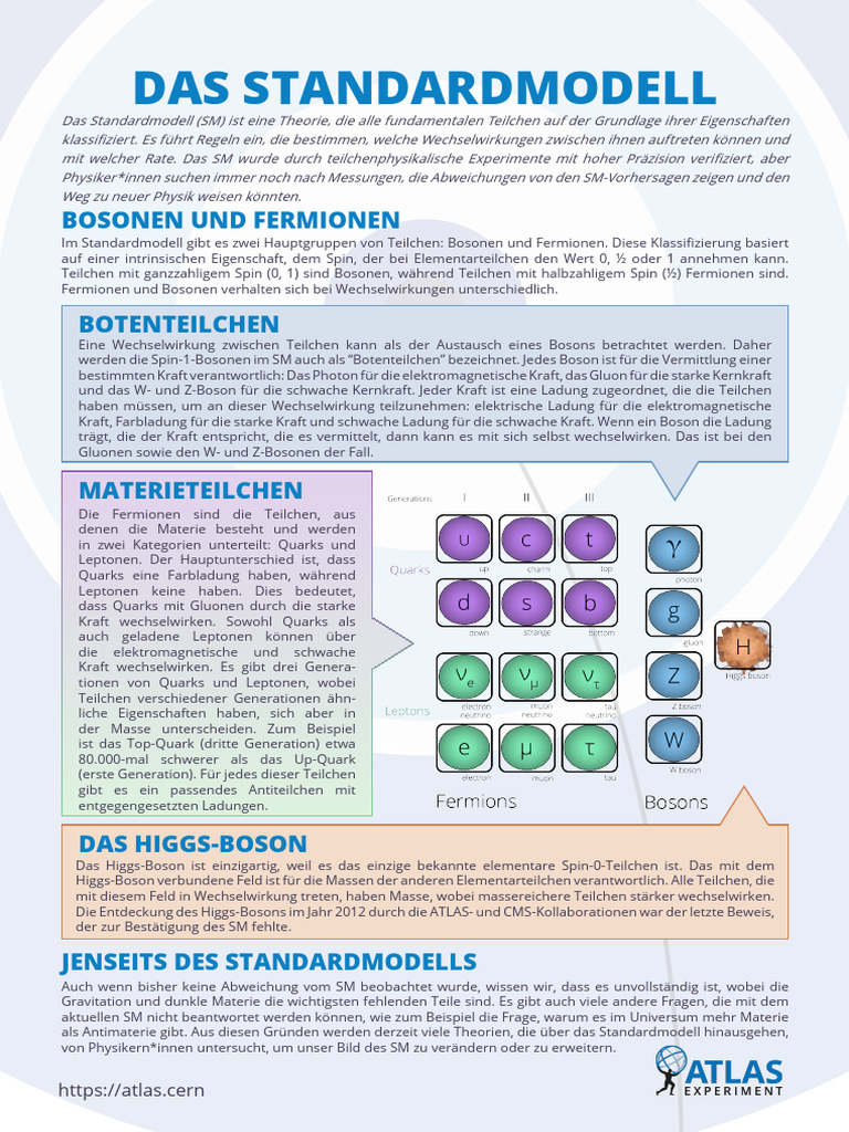 Das Standardmodell | PDF