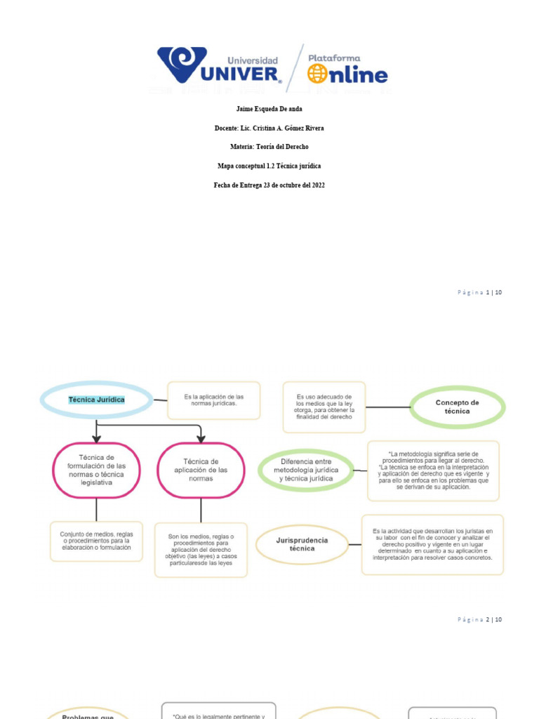 ENTREGA Tarea Mapa conceptual 1.2 Técnica jurídica | PDF