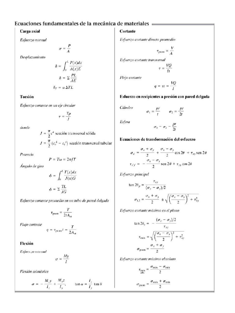 Mecanica de Materiales Formulas | PDF