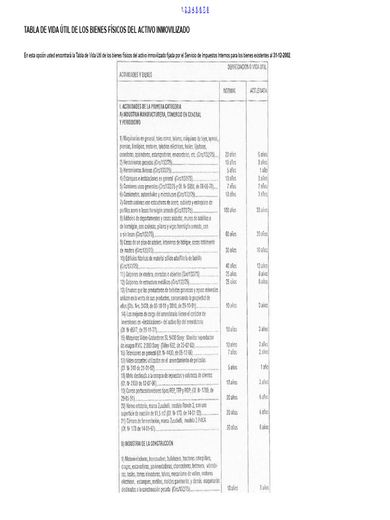 Tabla Vida Util Maquinaria | PDF