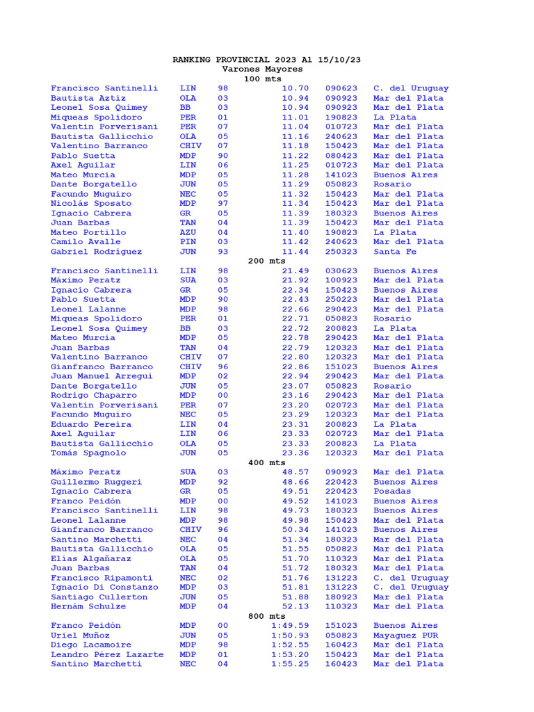 Ranking Provincial 2023 | PDF
