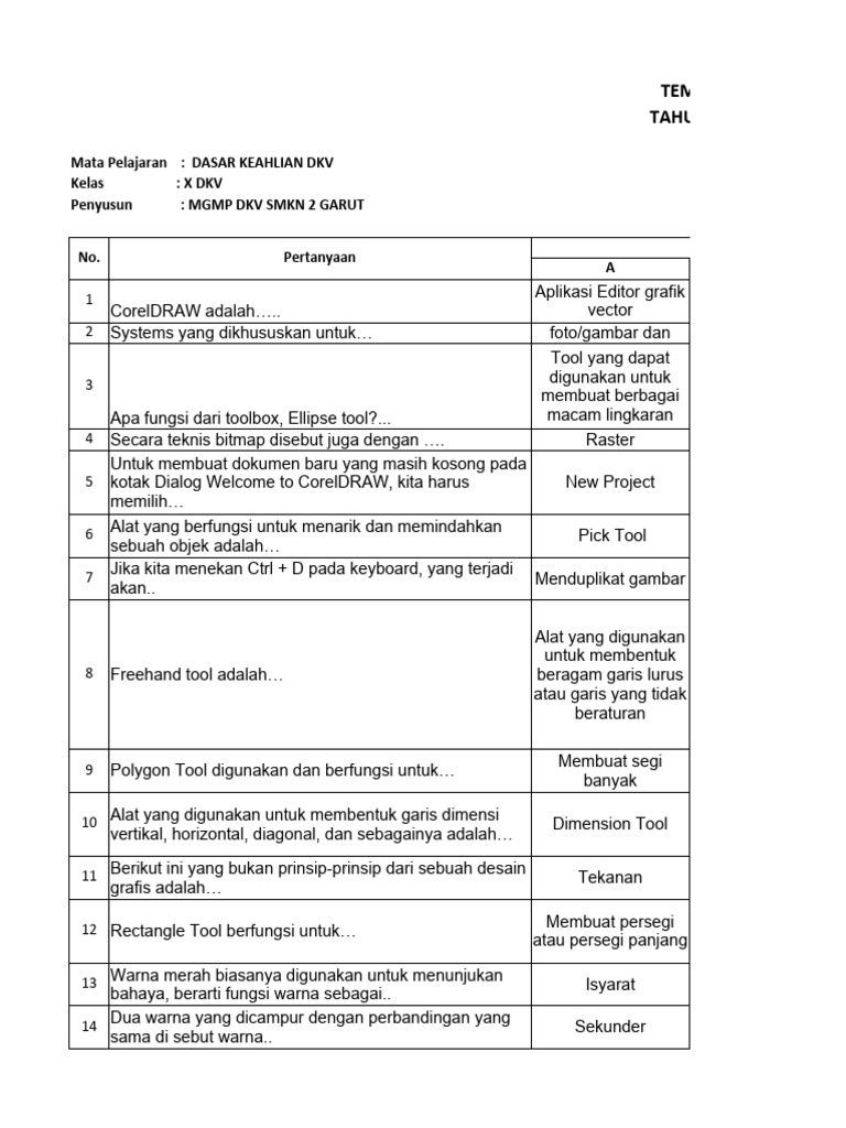 X DKV - PTS Ganjil Mapel DASAR KEAHLIAN | PDF