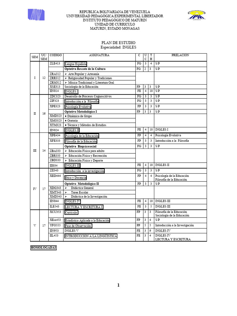 Pensum Ingles | PDF | Plan de estudios | Lingüística