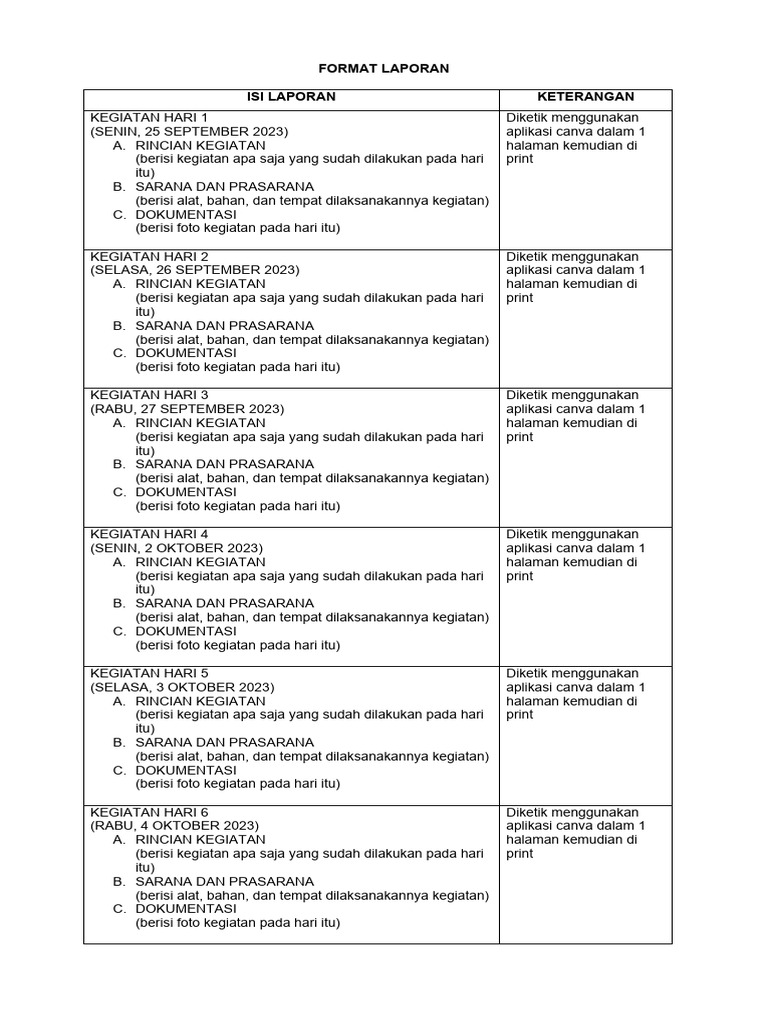 FORMAT Dan CONTOH LAPORAN | PDF
