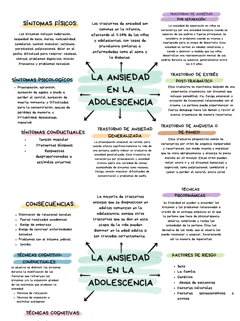 Mapa Conceptual Ansiedad en Adolecentes | PDF | Trastorno de ansiedad ... Mapa Conceptual Ansiedad en Adolecentes | PDF | Trastorno de ansiedad ...