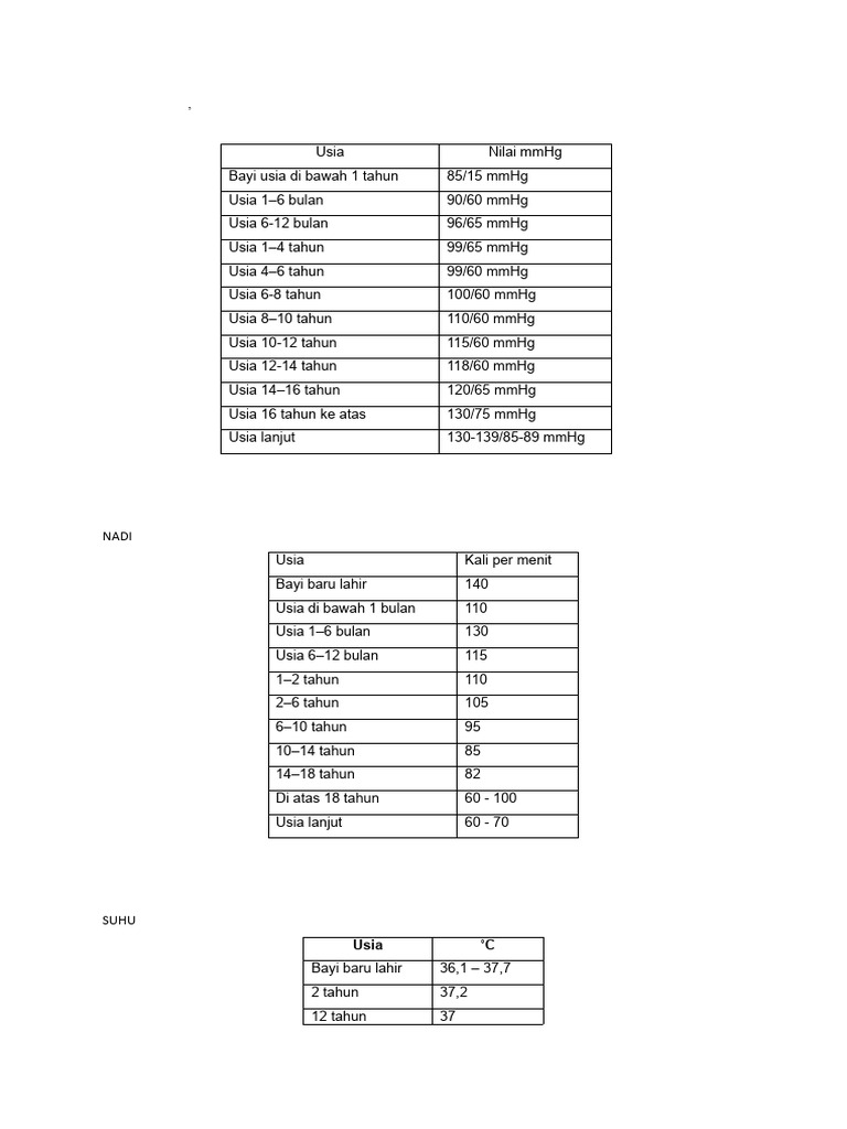 Nilai TTV Normal Berdasarkan Usia | PDF