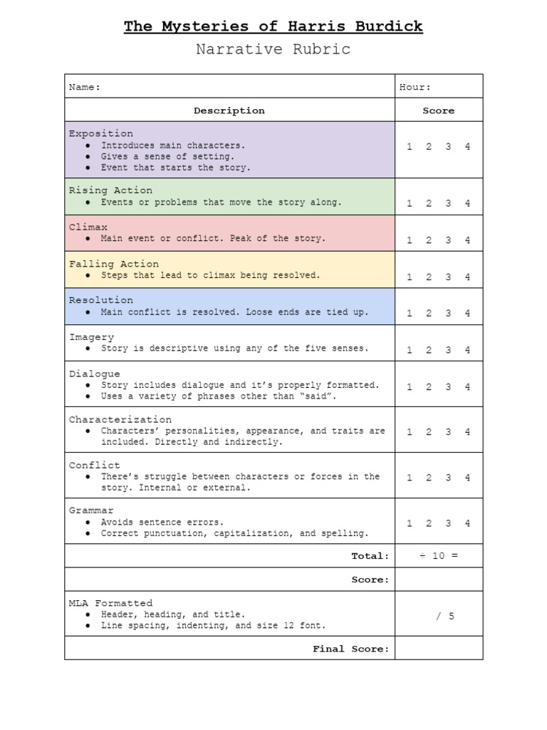 Mysteries of Harris Burdick - Narrative Rubric | PDF | Writing | Human ...