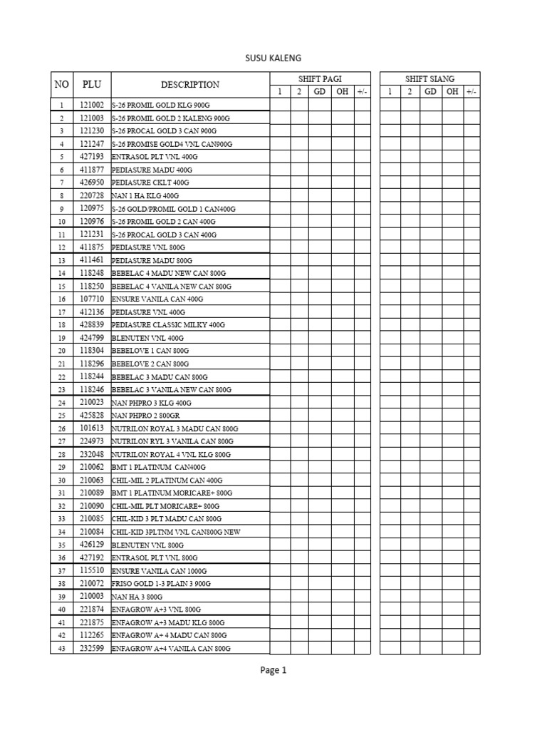 Milk and Cigarette Inventory | PDF | Tobacco | Foods