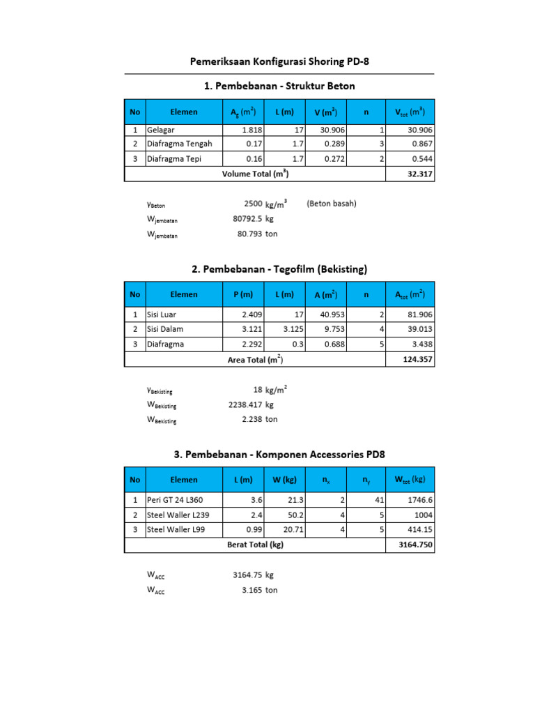 Shoring Jembatan BBT 16a | PDF