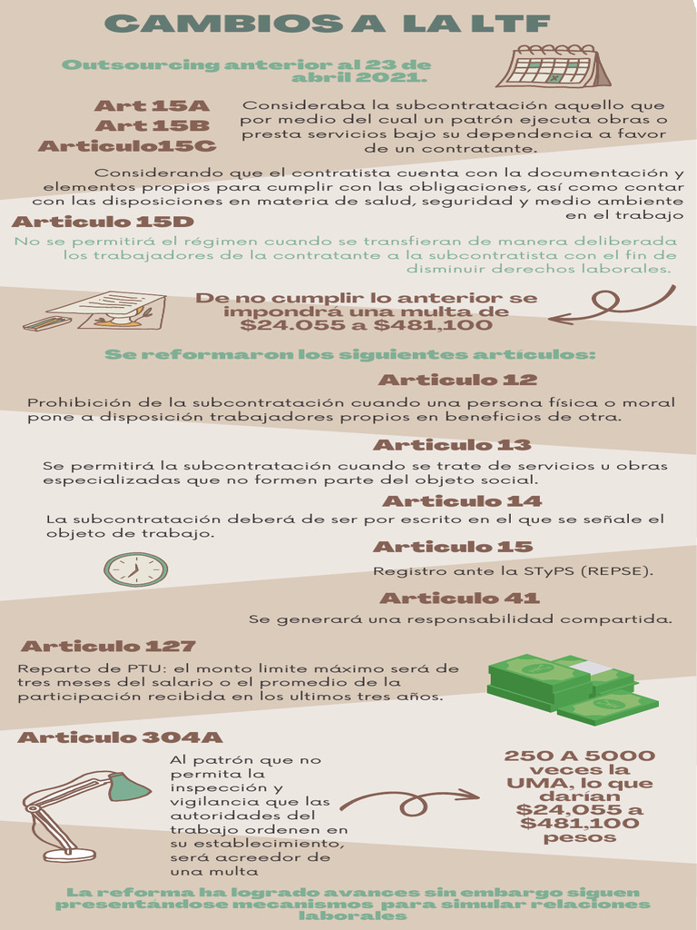EA1 Infografia | PDF | Outsourcing | Justicia