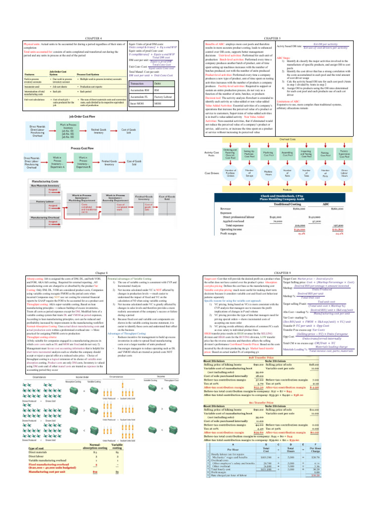 2AB3 Final Cribsheet 1 | PDF | Cost | Expense